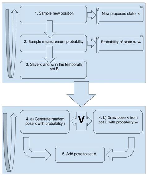 Figure 8 Autonomous Driving Using Model Predictive Control