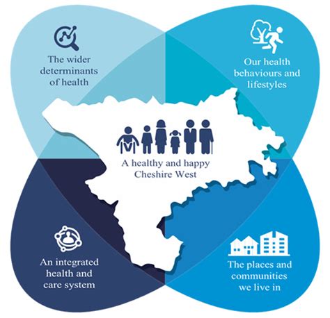 Our Approach To Population Health Cheshire West And Chester Council