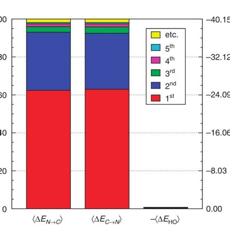 A Derived Linear Model Relating The Orthogonal Component Of The 1 H Download Scientific Diagram