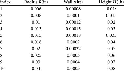 Geometrical Design Variables Download Table