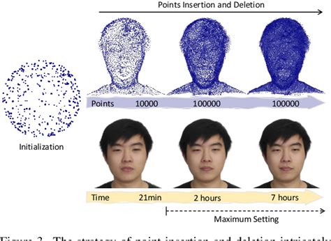 monogaussianavatar monocular gaussian point based head avatar paper
