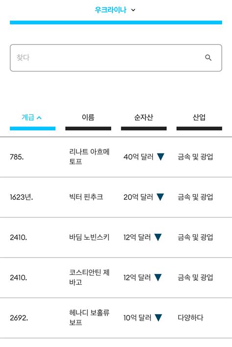 포브스만 들어가도 반박이 되는 내용 유머 움짤 이슈 에펨코리아