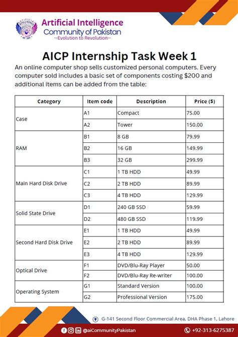 Sohail Asghar On Linkedin Aicommunity Aiinternship