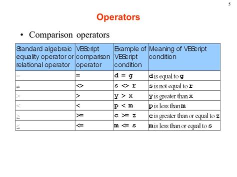 1 Dynamic Html Client Side Scripting With Vbscript Ppt Download