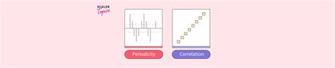 How To Identify Periodicity And Correlation Scaler Topics