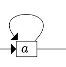 Diagrams Add Arrow To The Same Node In Latex Tikz TeX LaTeX Stack Exchange
