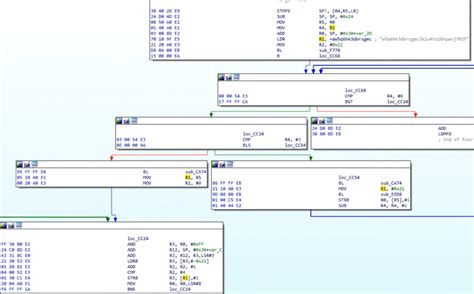 Mirai Based Botnet Moobot Targets Hikvision Vulnerability FortiGuard Labs