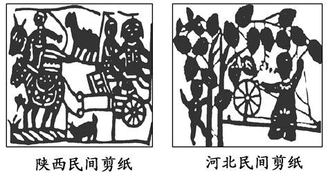 古代中国农耕文明长期居于世界先进水平下图中生产工具的演变对 试题信息
