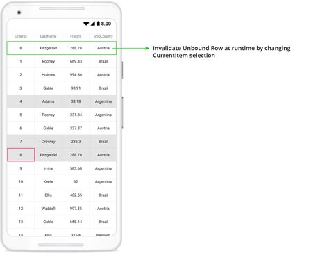 Unboundrow Sfdatagrid Xamarinandroid Syncfusion