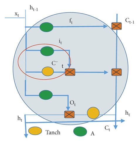 Diagram For Location Of The Input Gate Download Scientific Diagram