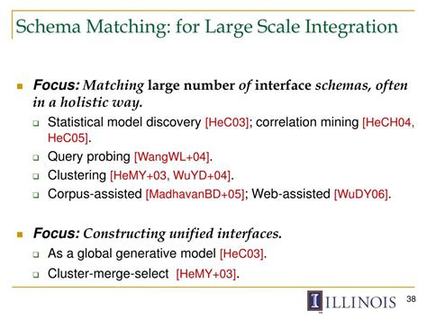 Ppt Large Scale Deep Web Integration Exploring And Querying Structured Data On The Deep Web