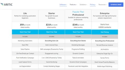33 Best Crm Software Ziligma Marketing Tools
