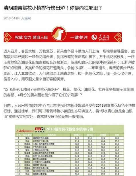 天啦！人民网点名水磨和古尔沟，清明踏青赏花快这里来