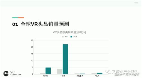 全球xr行业发展现状及趋势 Cmpe 艾邦第七届精密陶瓷产业链展览会