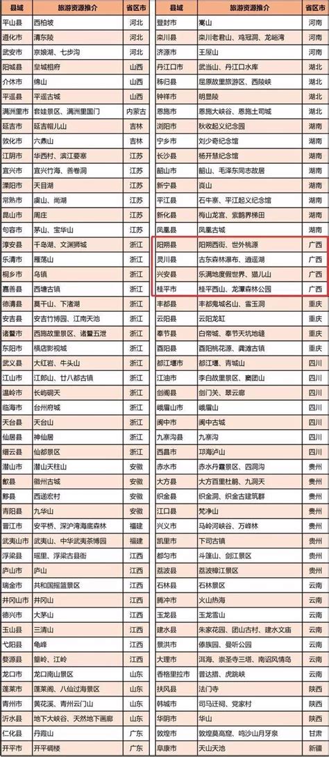太牛了！貴港這個地方躋身中國「縣域百強」！ 每日頭條