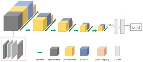 Diagnostic Efficiency Of Multi Modal Mri Based Deep Learning With Sobel