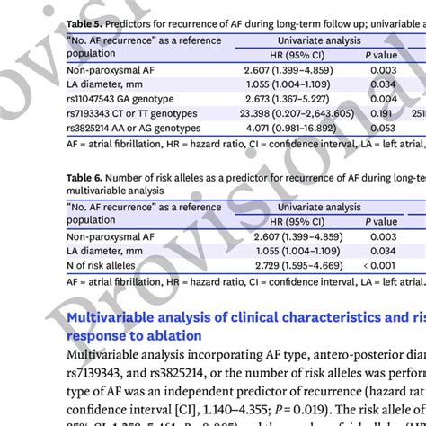 Kaplan Meier Survival Analysis Showed Incremental Prognostic Value