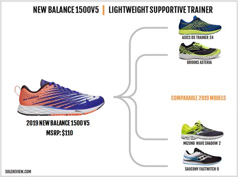 new balance 1500v5 review solereview