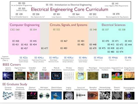 Pdf Linear Algebra Math Requirement Electrical Engineering €¦ · Control Computer