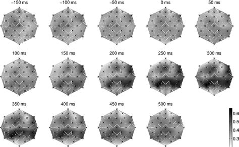Figure 2 From Multivariate Phase Synchronization Analysis Of Eeg Data