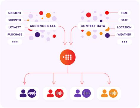Can A Million Ads Simplify Hyperlocal Audio Ads By Creating Even More