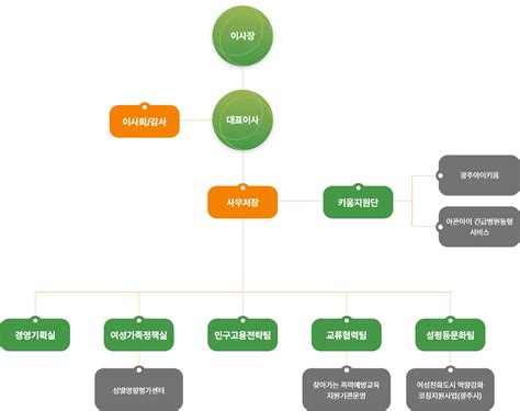 광주여성가족재단