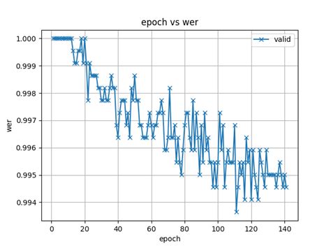Espnet Asr On Custom Dataset Issue Espnet Espnet Github