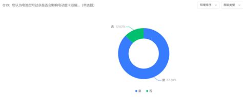 深入基层调查研究，助力充电网络建设 多彩大学生网