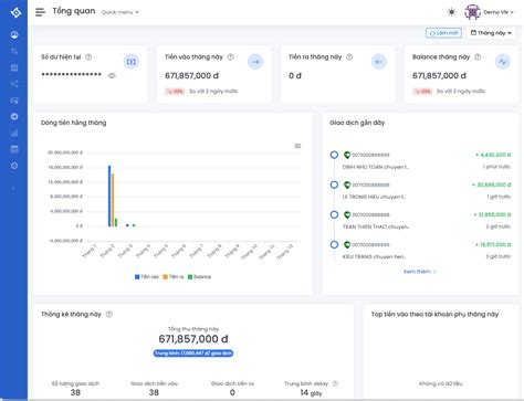 Hướng dẫn tích hợp Telegram SePay