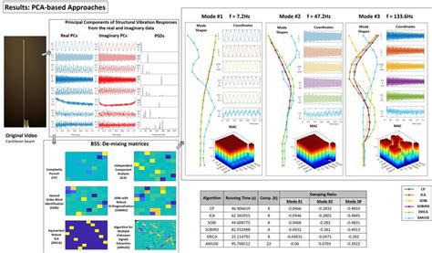 Demonstration Of The Pca Based Approaches Results Download Scientific Diagram