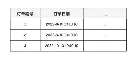 面试突击52：什么是三范式？它有什么用？ 知乎