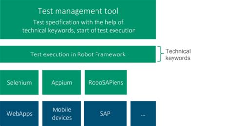 sap testing services