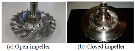 A Review Of Turbine And Compressor Aerodynamic Forces In Turbomachinery