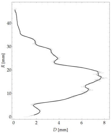 Application Of Nanoindentation And 2d And 3d Imaging To Characterise Selected Features Of The
