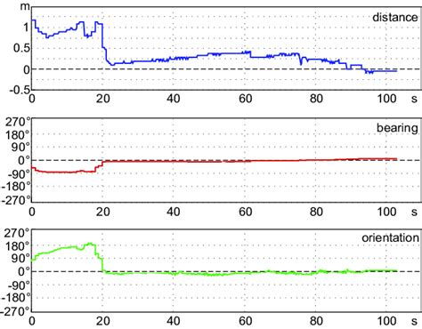 Experiment Differences Between The Pose Estimate Of R Computed By R Download Scientific