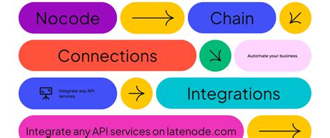 Low Code Platform Latenode Business Process Automation Without A