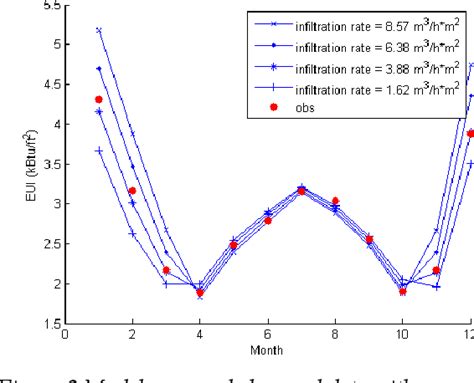Figure 1 From A Guide To Bayesian Calibration Of Building Energy Models