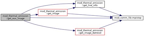 MPI AMRVAC Mod Thermal Emission Module Reference