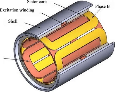 3 D Diagram Of The Stator Download Scientific Diagram