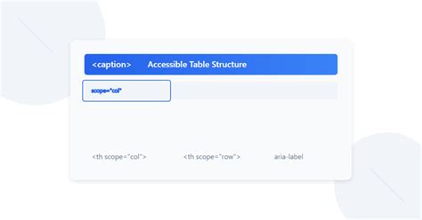 Easy Guide To Creating Tables In Html Master Structure Styling