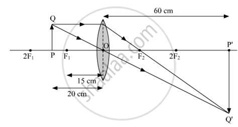 Analyse The Following Observation Table Showing Variation Of Image