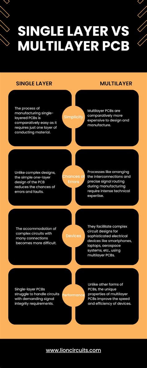 Understanding Pcb Layers A Comprehensive Guide Lioncircuits Lioncircuits