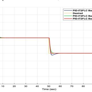 Comparison Among The Three Optimization Algorithms PSO ACO SSO Download Scientific Diagram