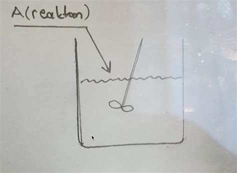 Solved In The Ideal Batch Reactor As Shown Below A Reaction Chegg