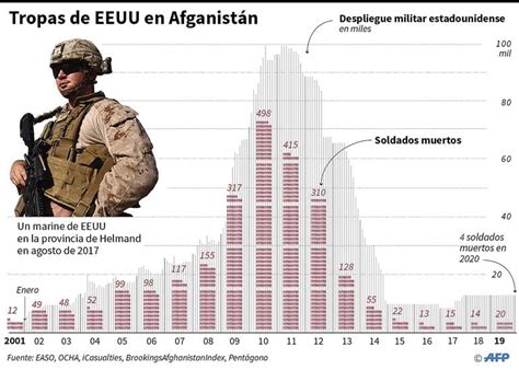 Eeuu Firma Acuerdo Con Talibanes Para Lograr La Paz En Afganistán
