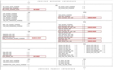 Troubleshoot Packet Drops On Ncs 5500 Platforms Cisco
