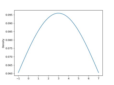 Pandas Series Plot Density Pandas 1 0 1 Documentation