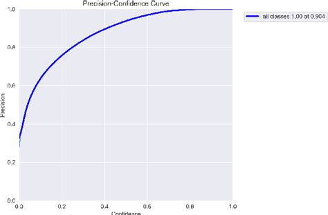 Figure 2 From Lunar Crater Detection Using Yolov8 Deep Learning