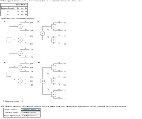 Solved The Following Payoff Table Shows Profit For A