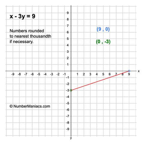 X 3y 9